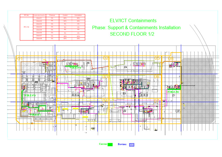 Containments - SF - ICT SEC | PDF
