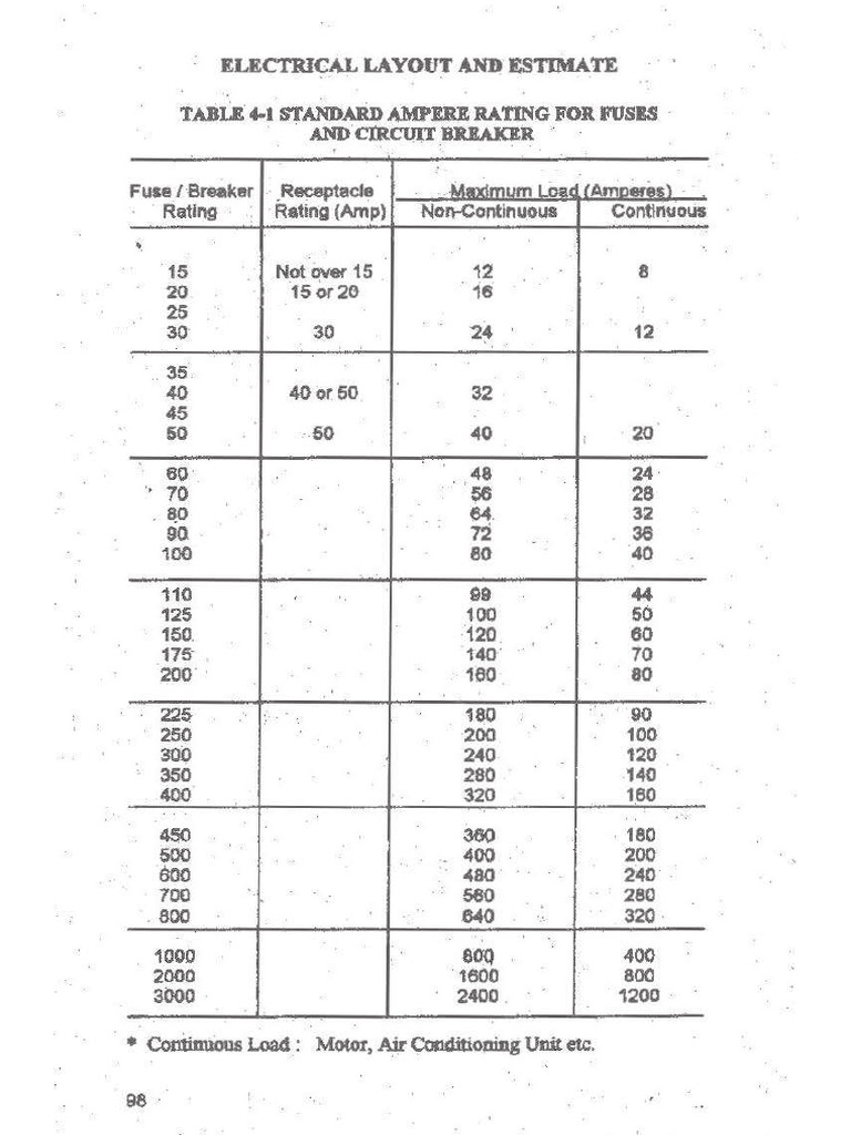 Electrical Table | PDF