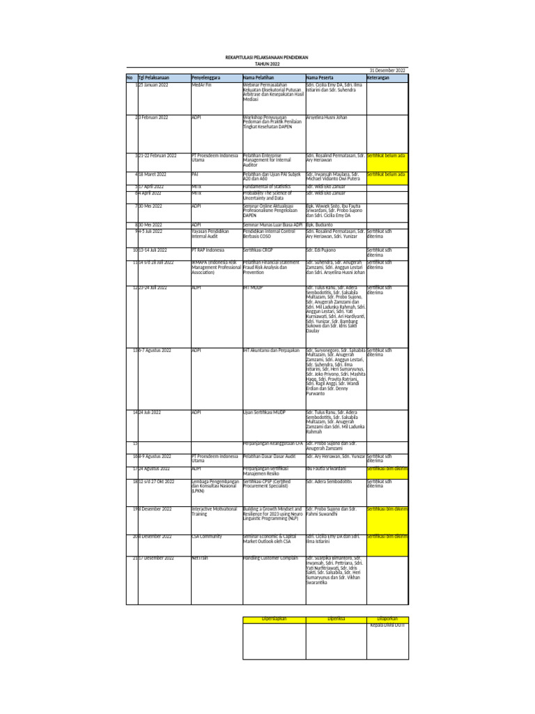 Laporan Pendidikan (Rekap) - 090423 | PDF