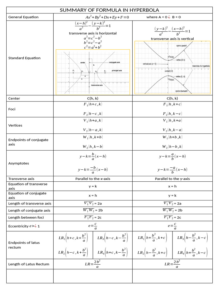 Formulas in Hyperbola | PDF