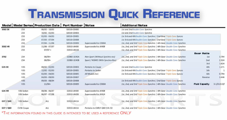 Z1 VQ Transmission Guide | PDF