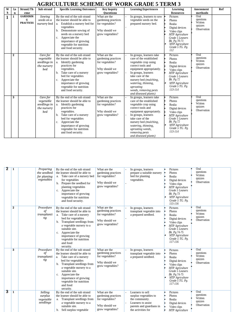 Agriculture Scheme Grade 5 Term 3 | PDF