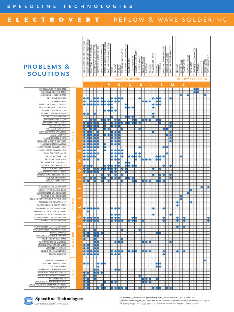Troubleshooting Chart | PDF