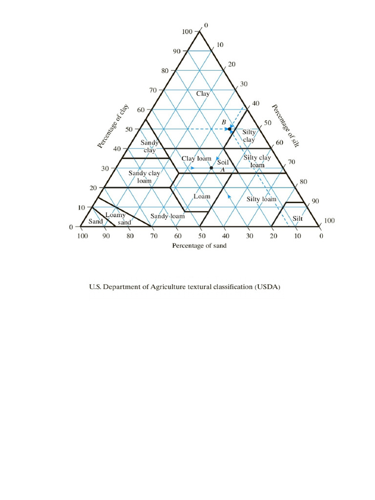 Textural Classification Pdf
