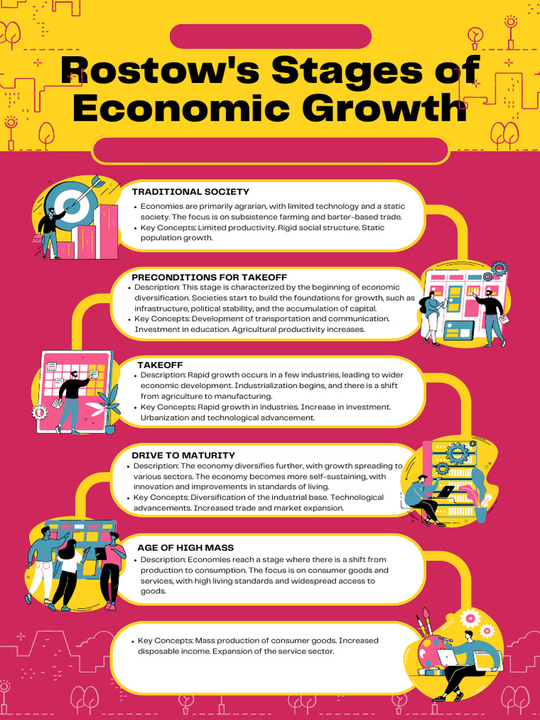 Rostows Stages of Development | PDF