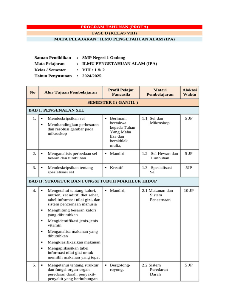 Prota Fase D - IPA | PDF