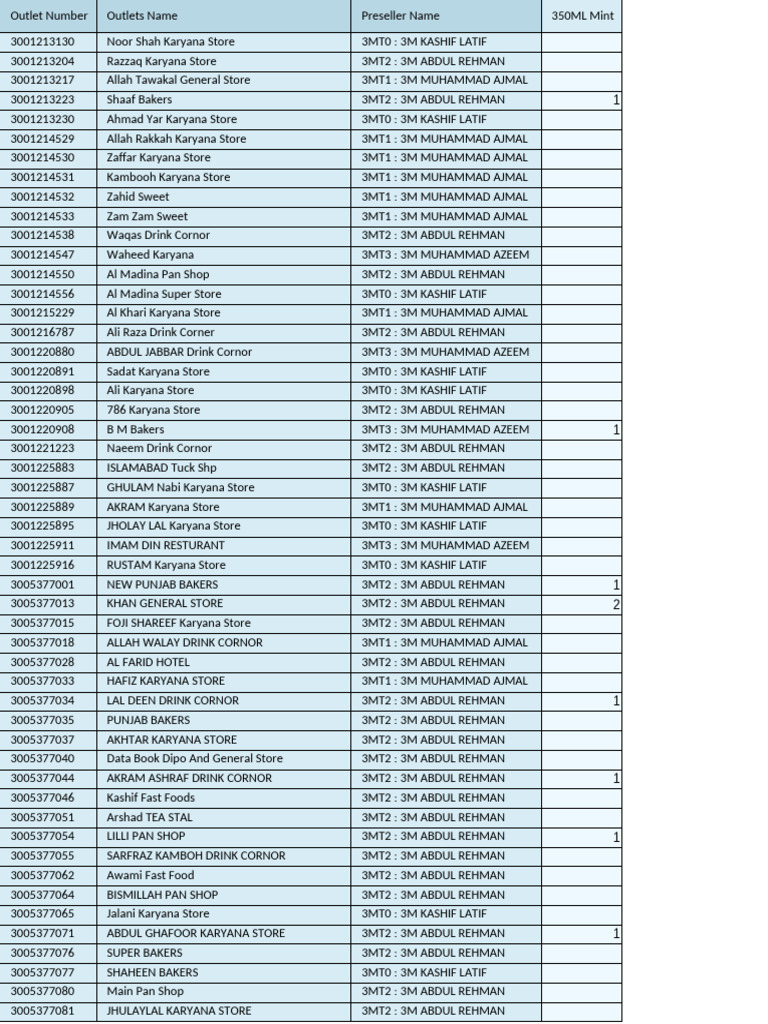 350ML Report | PDF