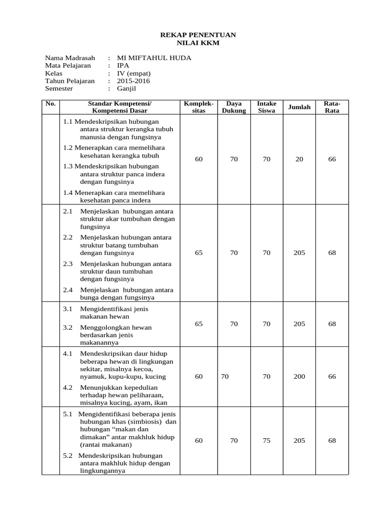 Rekap Penentuan Nilai KKM | PDF