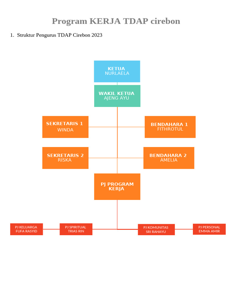 Program KERJA TDAP Cirebon 2 | PDF