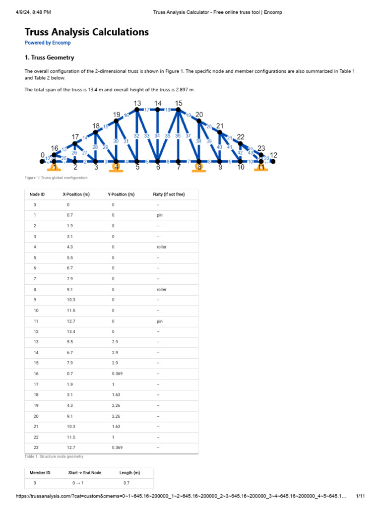 Truss 1 Actual Truss Ind | PDF