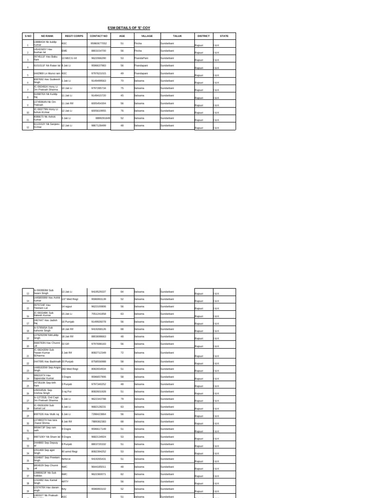 ESM of E coy new | PDF