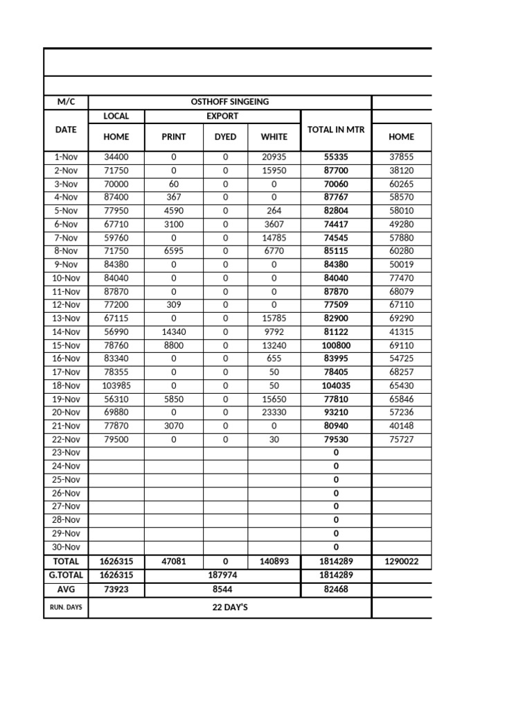 Export Production Report | PDF