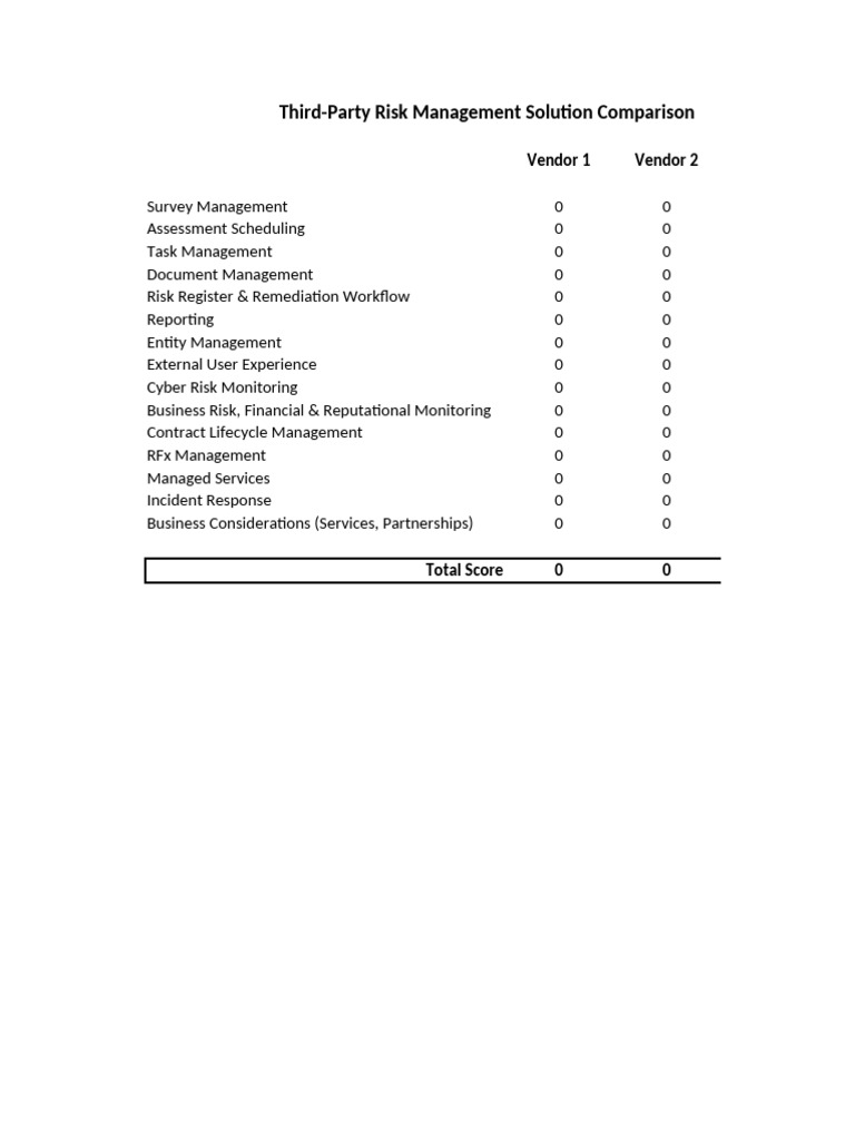 Third Party Risk Management Product Capability Comparison | PDF