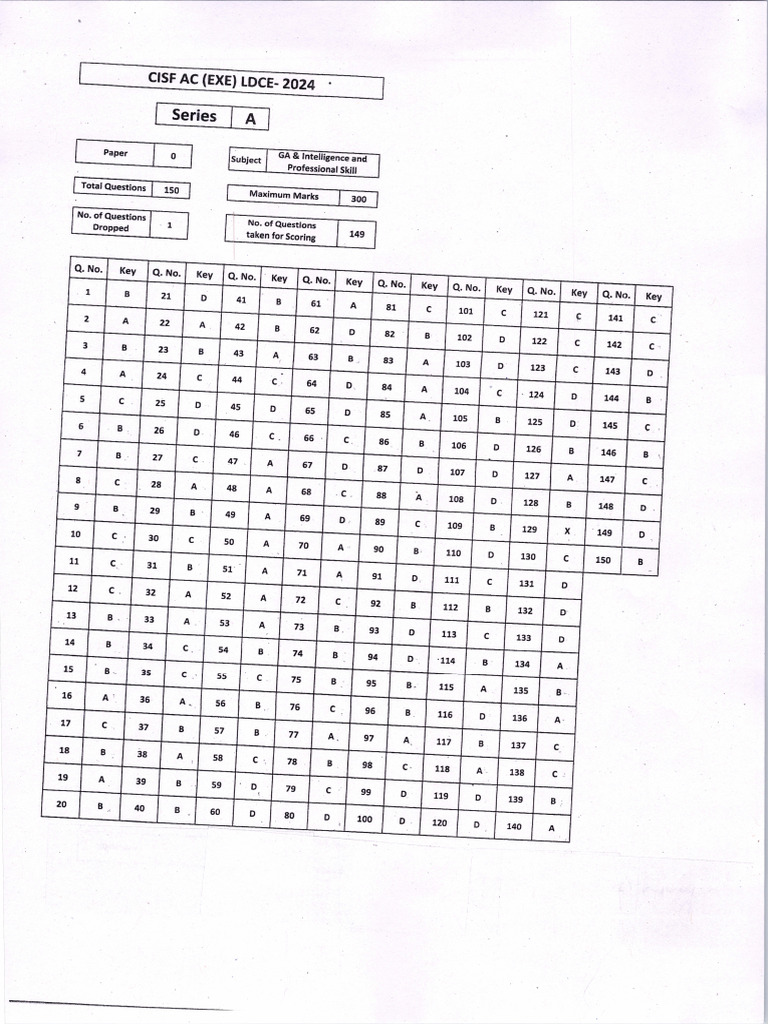 AnsKey CISF AC EXE LDCE 2024 120824 | PDF