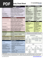Broad-Spectrum Antibiotics List | PDF | Antibiotics | Biocides