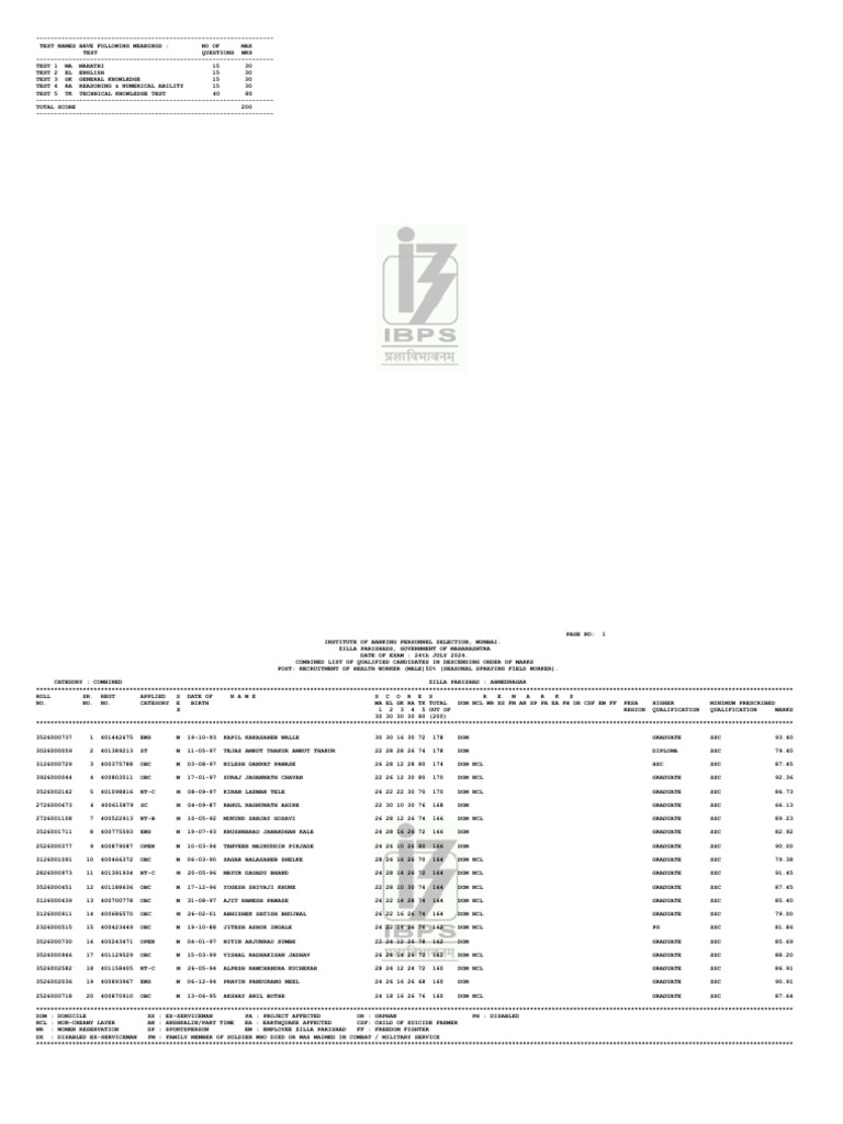 E Mpw50 Comb Merit PRT | PDF