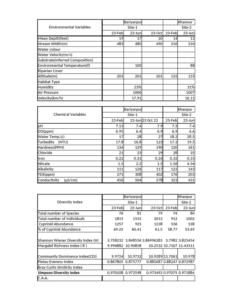 Seasonal Data Chart 1 | PDF
