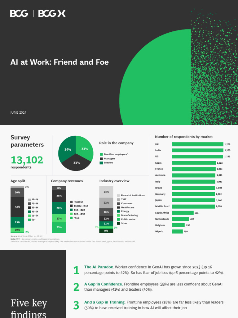 BCG - AI at Work | PDF