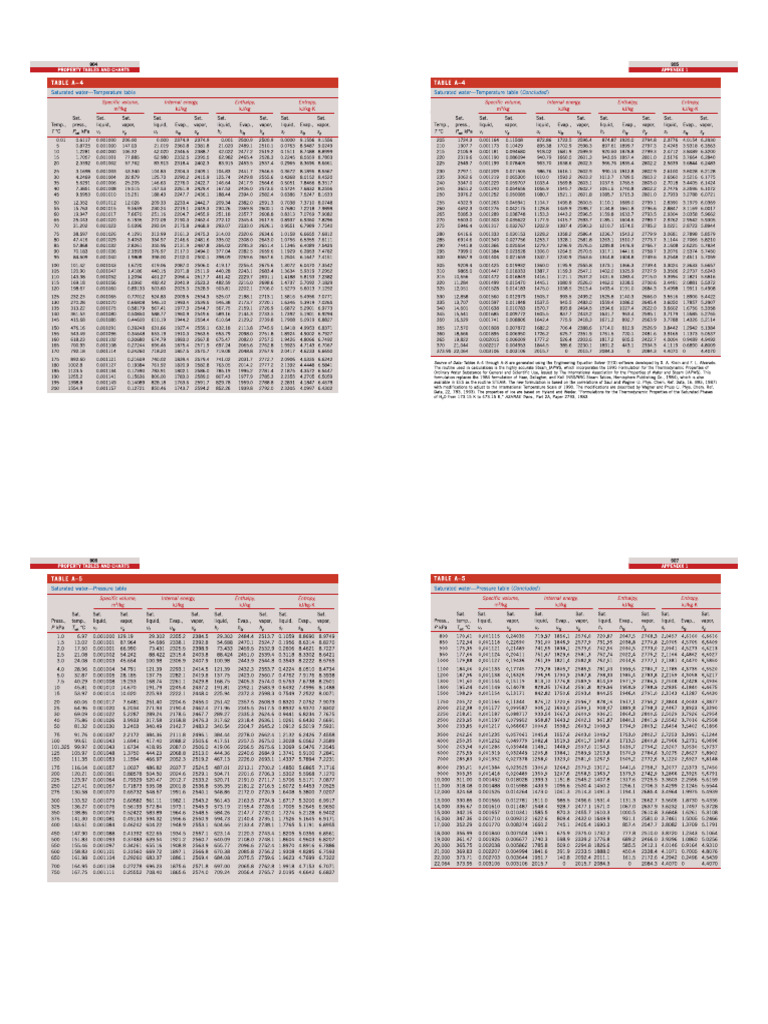 Property Tables Water | PDF