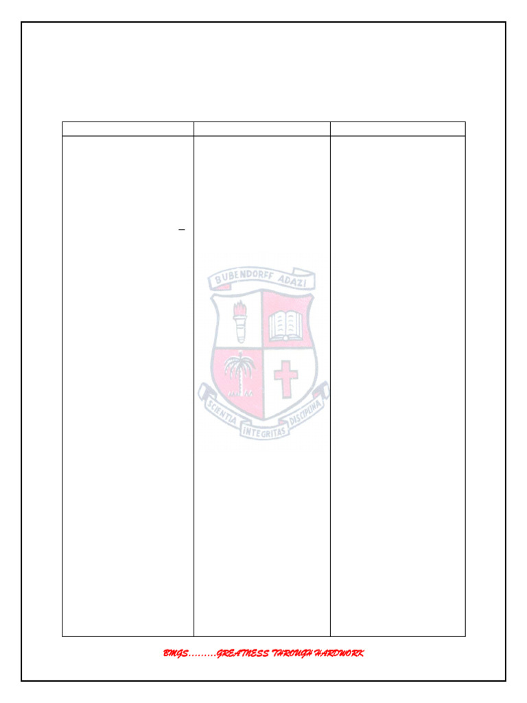 Scheme of Work For jss2-1 | PDF | Equations | Agriculture