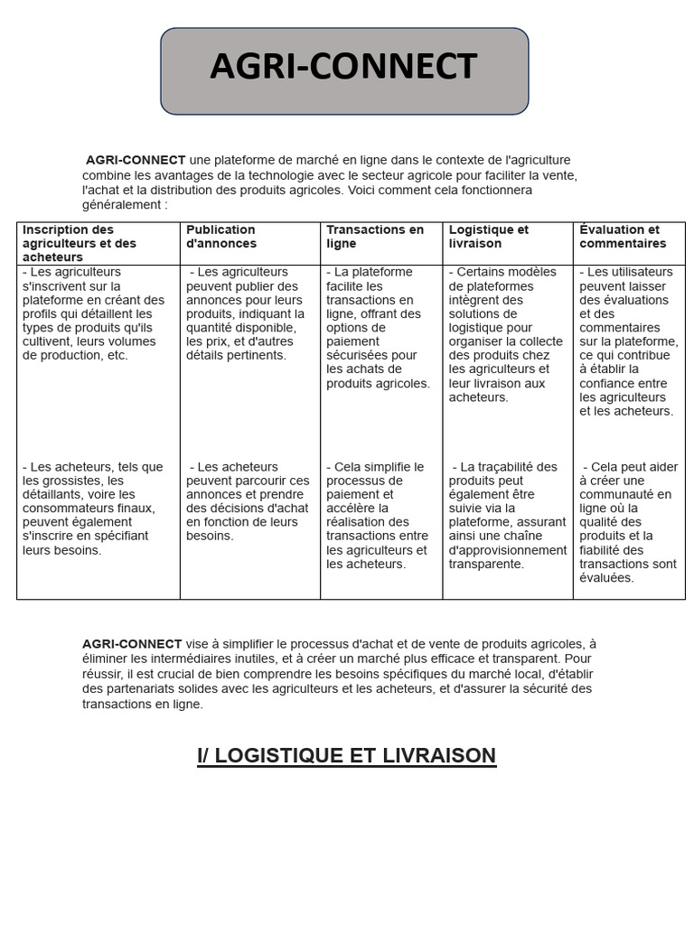 Agri Connect 064714 | PDF