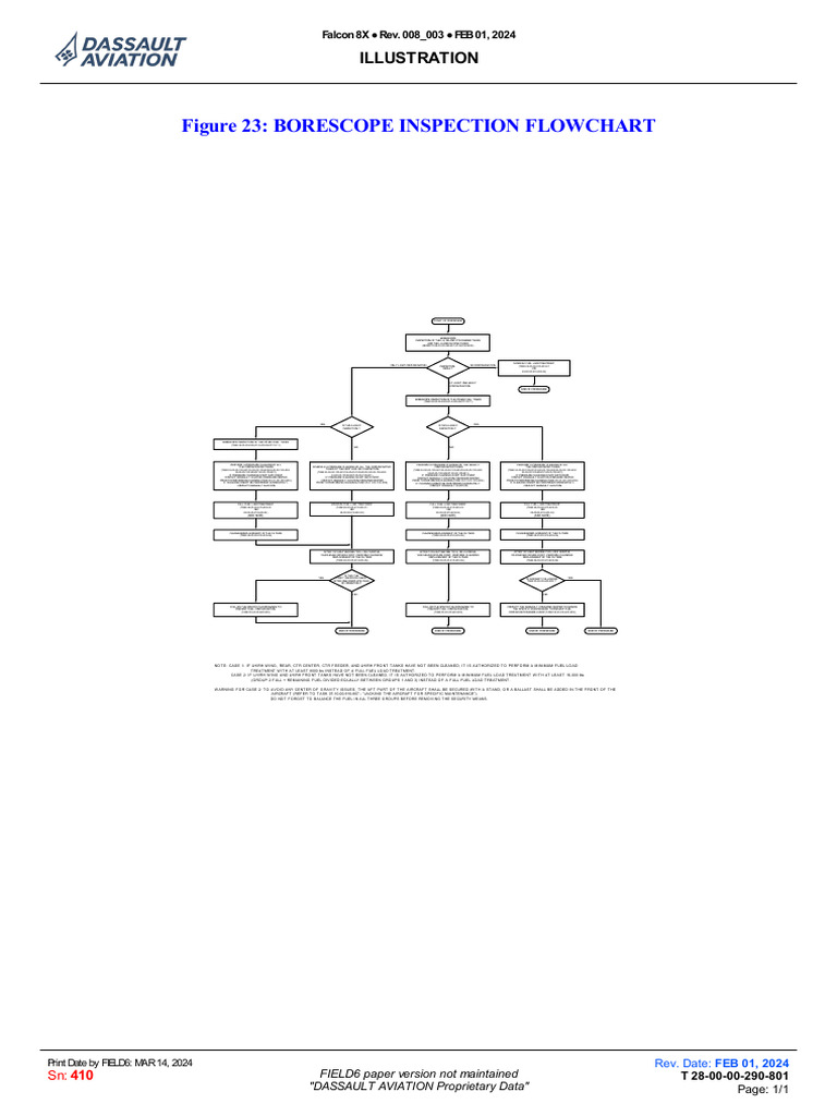 I 28-00-00-290-801-004-Figure 23 BORESCOPE INSPECTION FLOWCHART | PDF