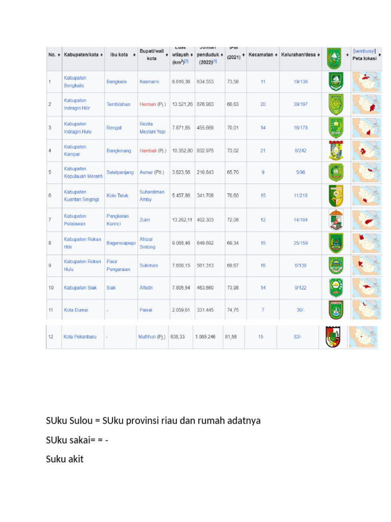 SUku Sulou - Copy - Copy (2) | PDF