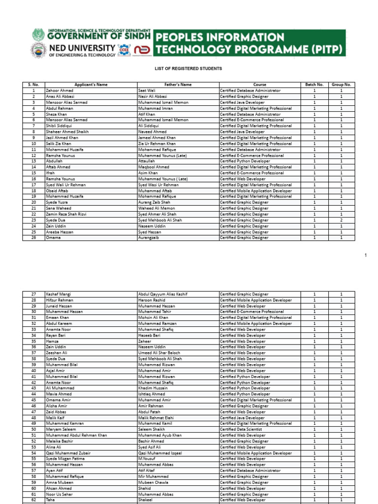 PITP NED List of Selected Students Karachi | PDF