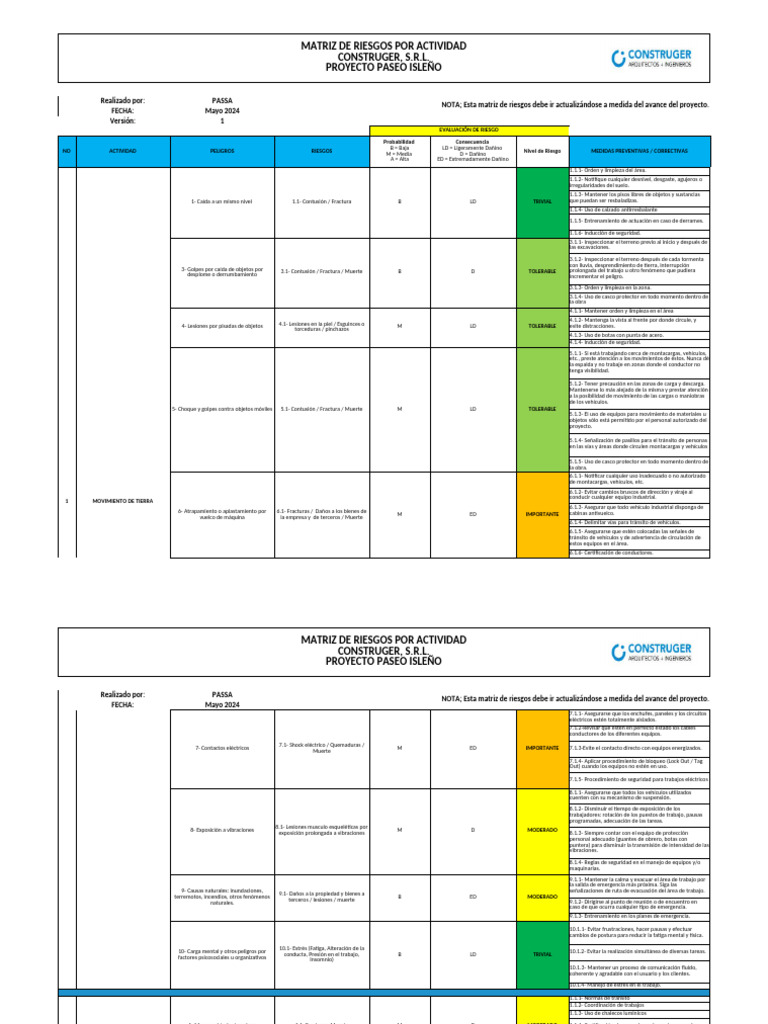 1 - Matriz de Riesgos Rroyectos Construger | PDF