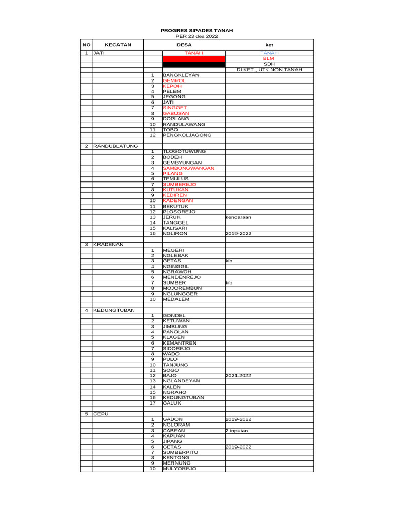 Progres Sipades2 (Autosaved) - 1 | PDF