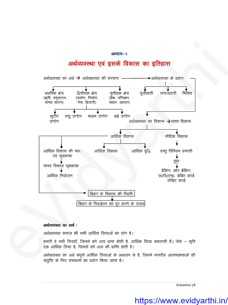 Evidyarthi: Vfkzo Olfkk, Oa Blds Fodkl DK BFRGKL | PDF