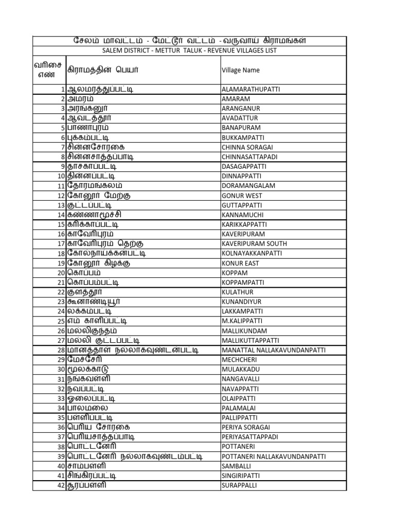 Mettur Taluk | PDF