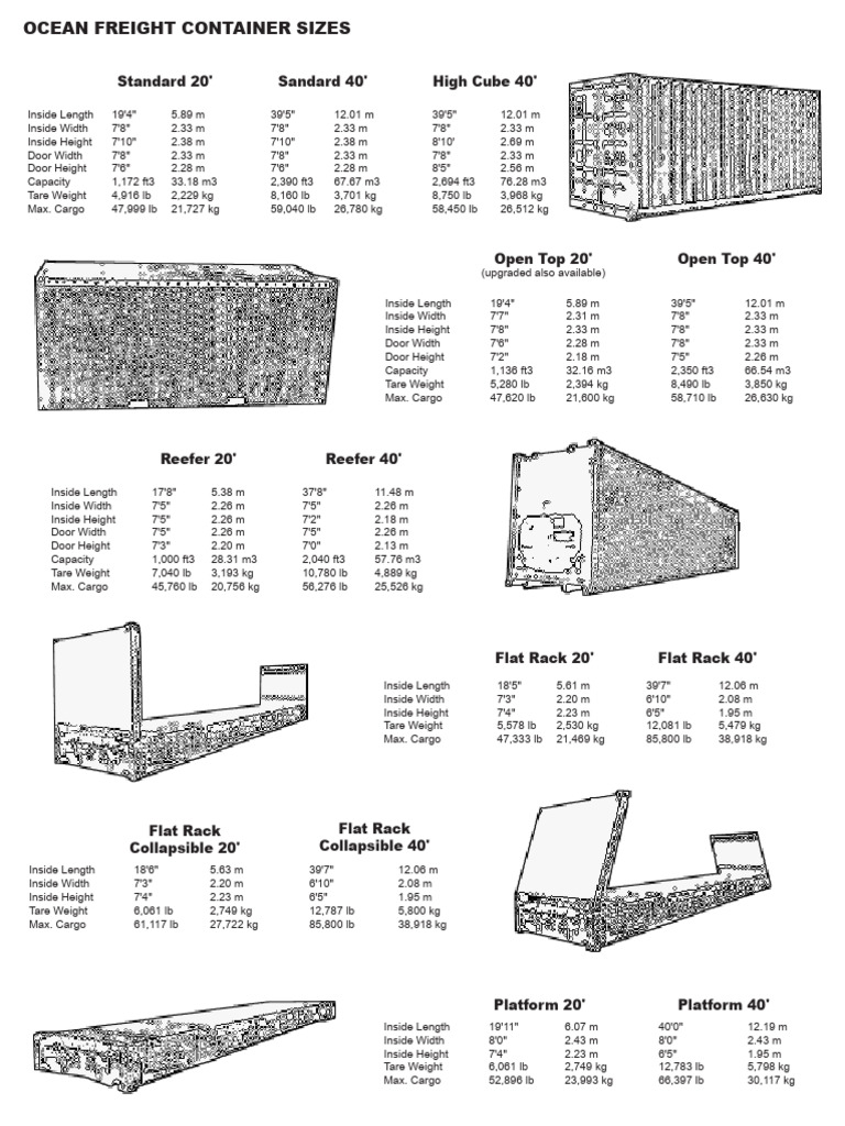 Container Sizes | PDF
