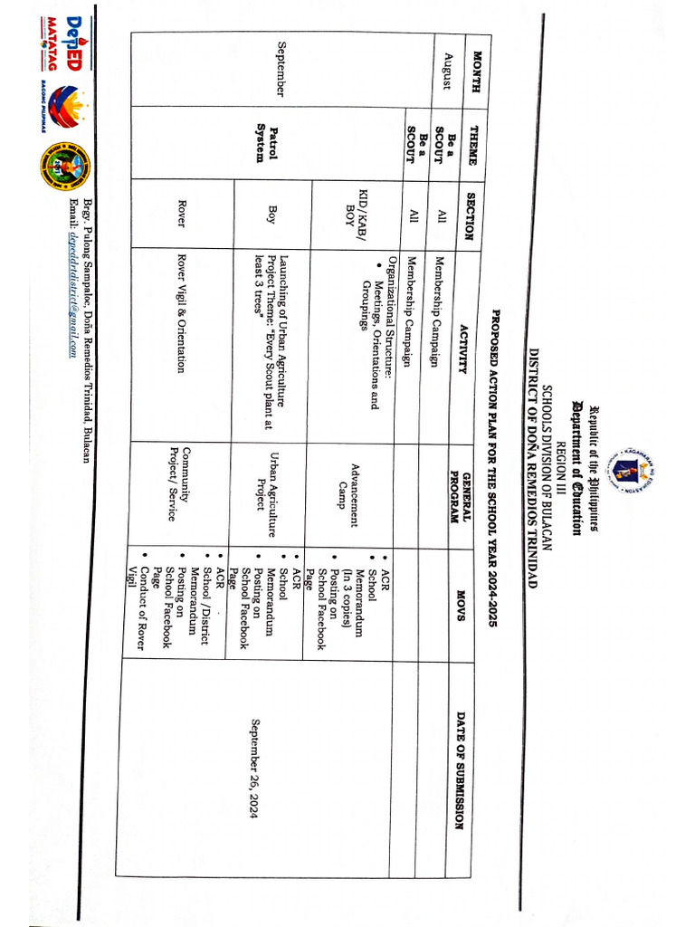 Proposed Action Plan S.Y. 2024 2025 | PDF