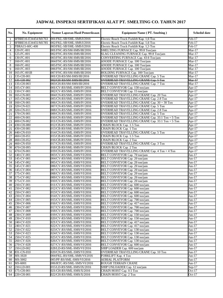 List Kerjaan PT.s | PDF
