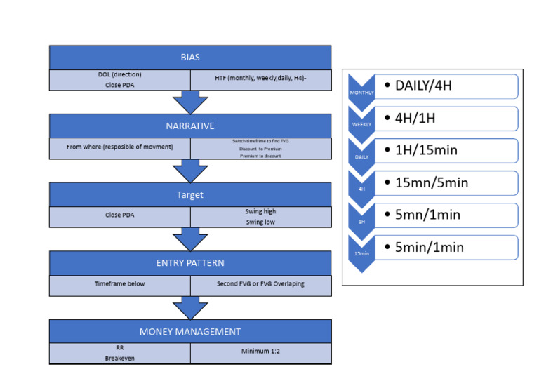 Trading Plan Pdf