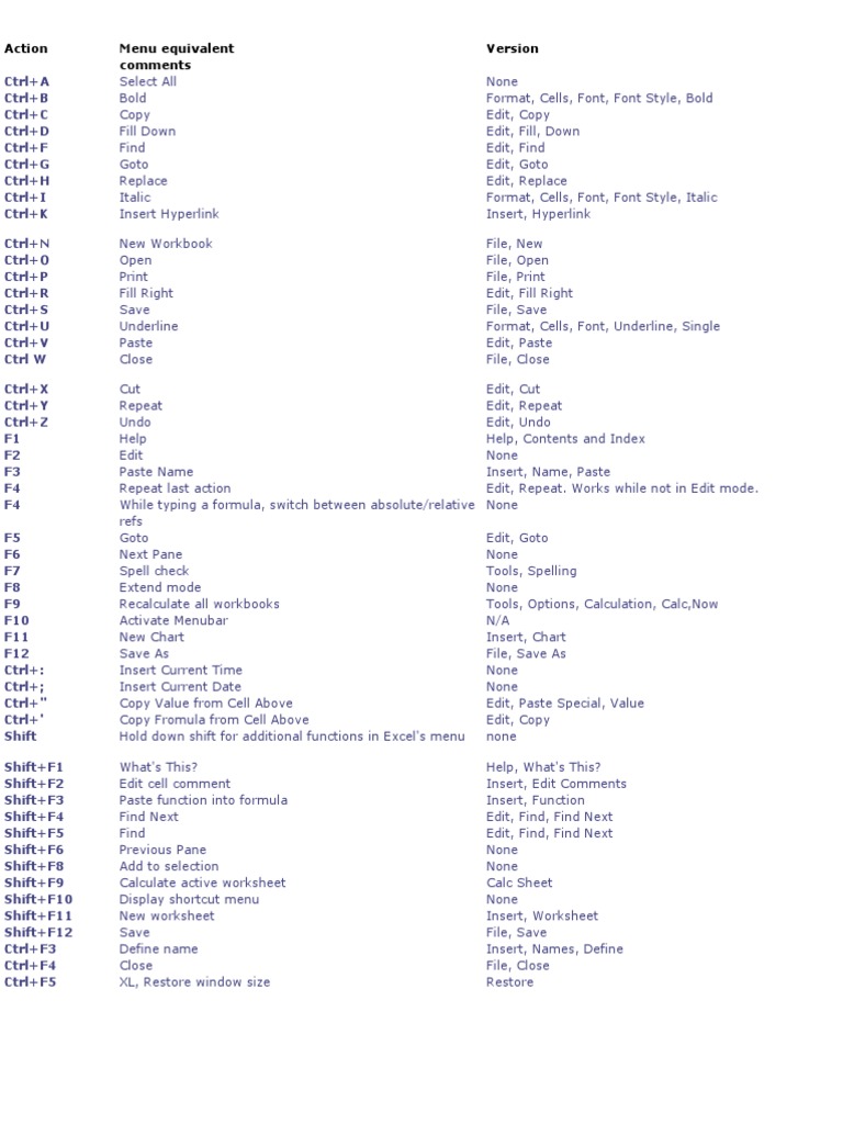Excel Shortcuts | PDF | Typefaces | Microsoft Excel