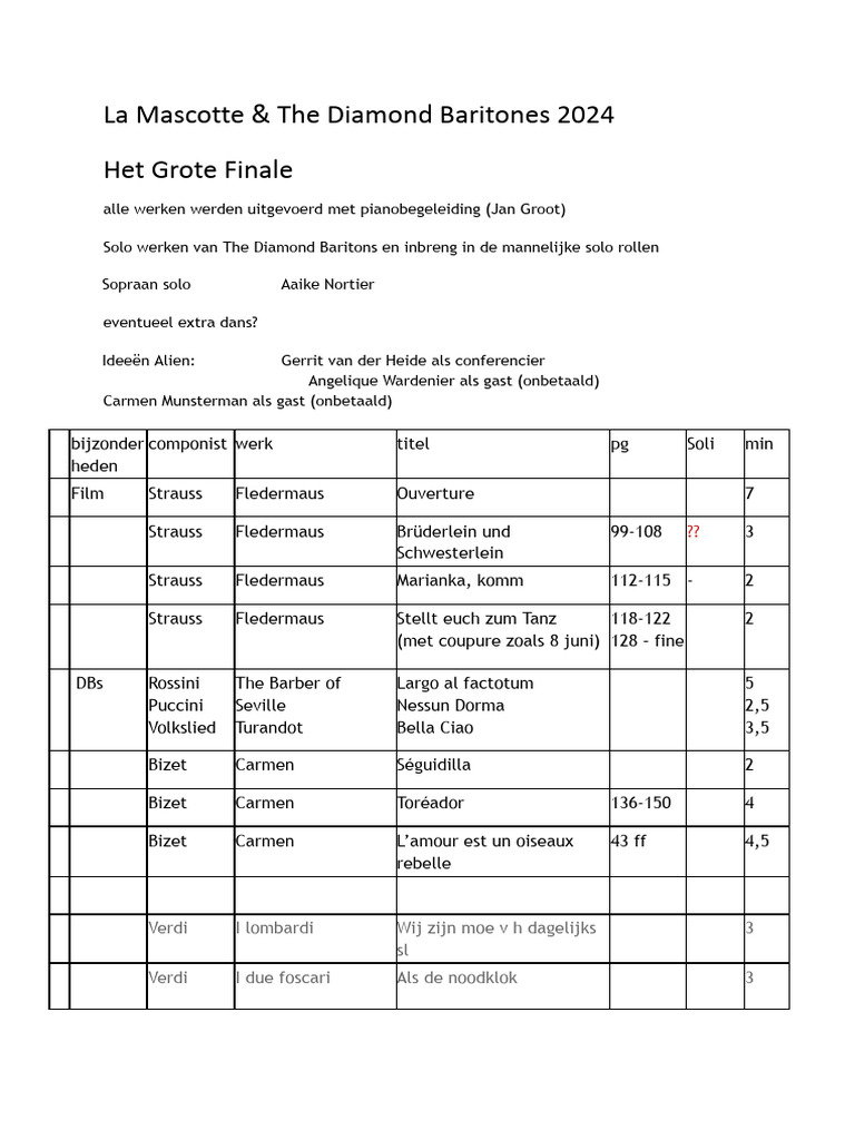 La Mascotte & The Diamond Baritones 2024 Setlist Concert Emmaloord | PDF