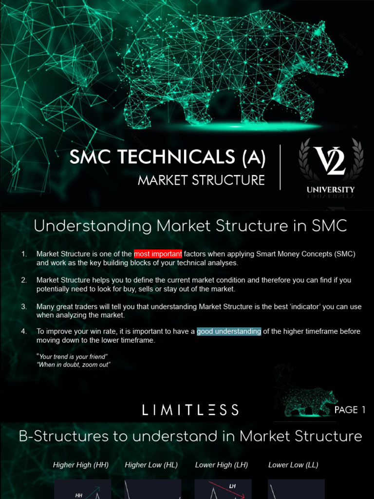 Limitless - Smart Money Concepts Technicals A | PDF