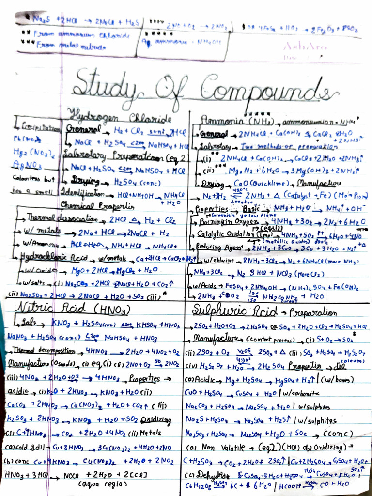 Chemistry ICSE - Grade X, Study of Compounds Comparative Notes | PDF