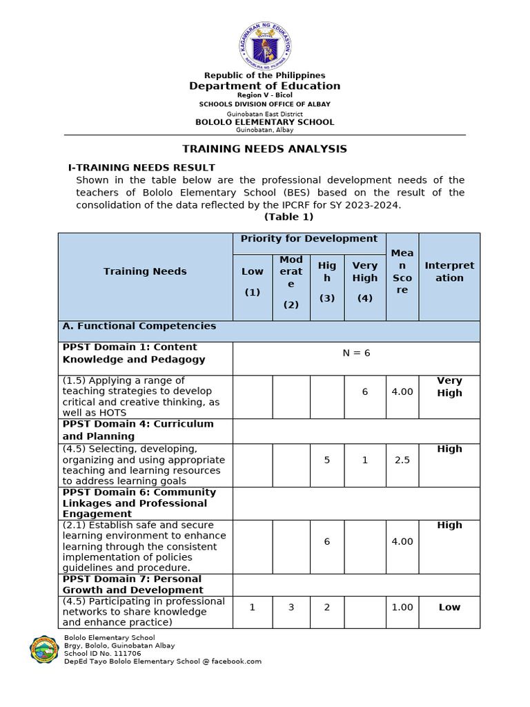 Teacher Needs Assessment 2024 - 123454 | PDF