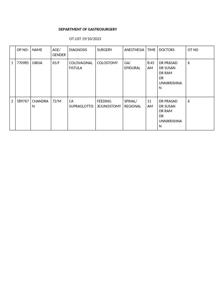 Ot List 19 Oct | PDF