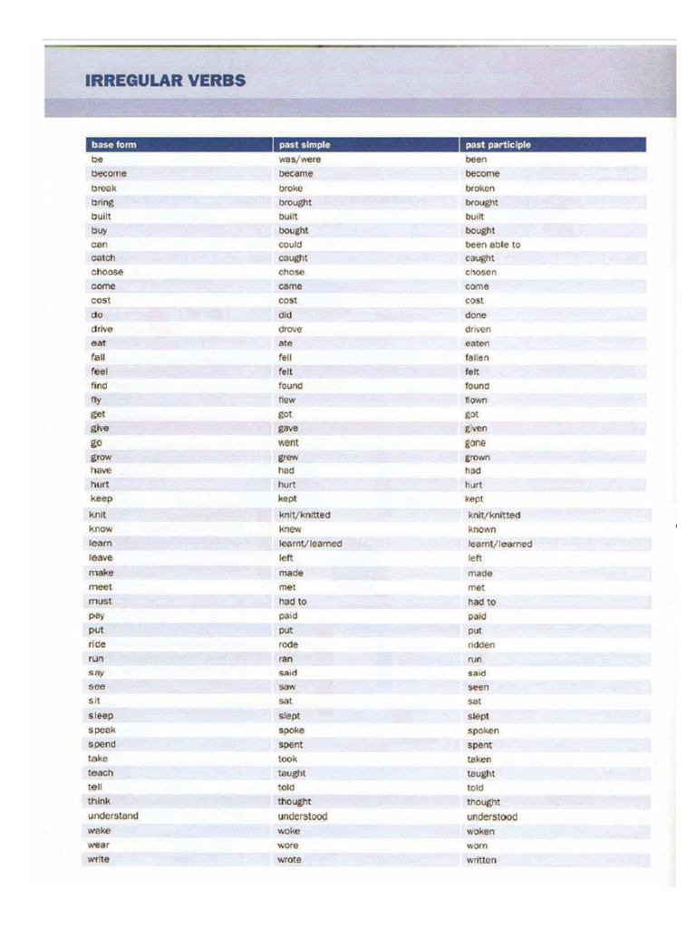 List of Irregular Verbs | PDF