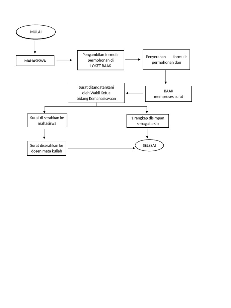 Flowcart Pengajuan Ijin Mahasiswa Pdf