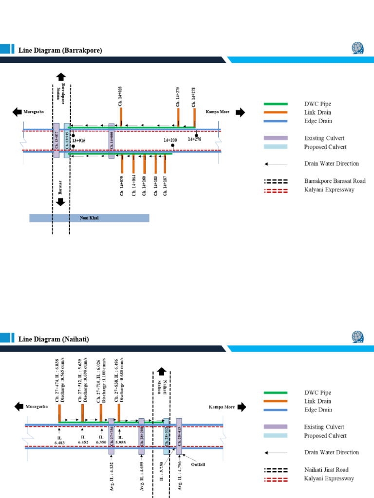 Drain Line Diagram | PDF