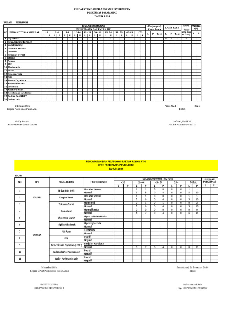 Format Laporan PTM Terbaru | PDF