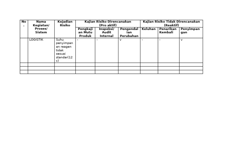Form Latihan Kajian Risiko MRT 22-2 | PDF