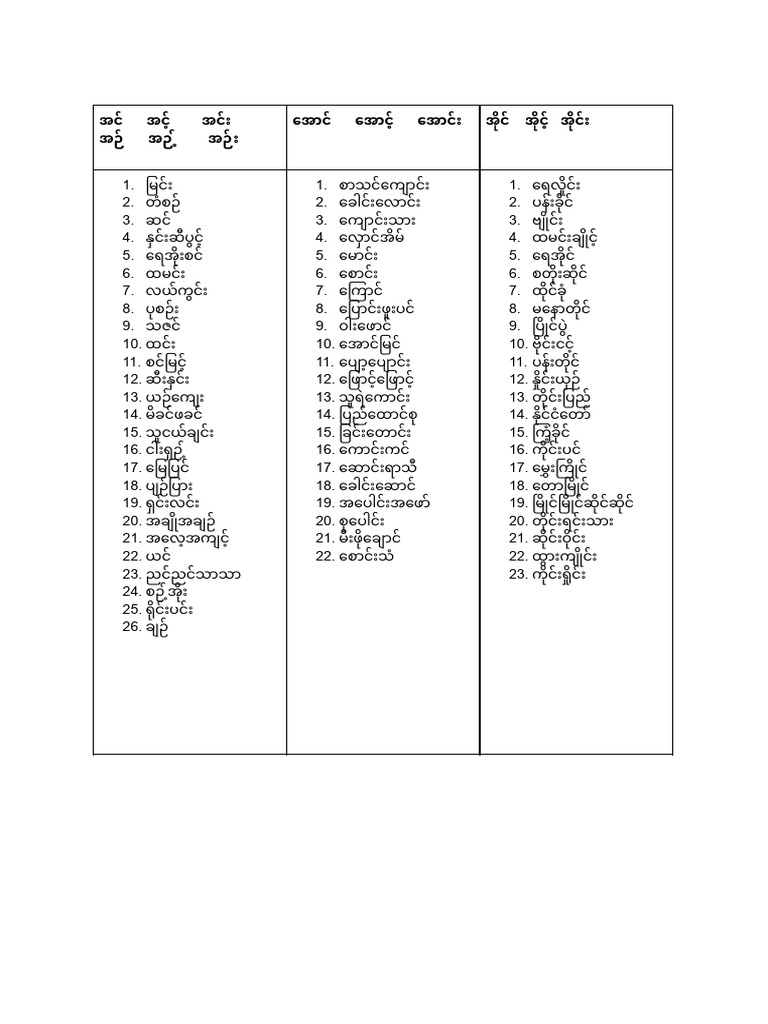 Yr3 Term 1 Myanmar Words To Learn | PDF