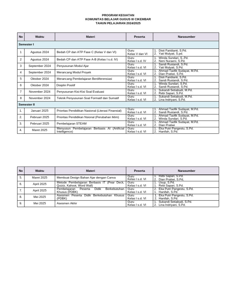 Program Kombel Gugus Iii Cikembar TP.2024-2025 | PDF