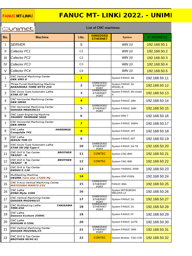 Mt-Linki Sistem Ip Adrese 2022 | PDF